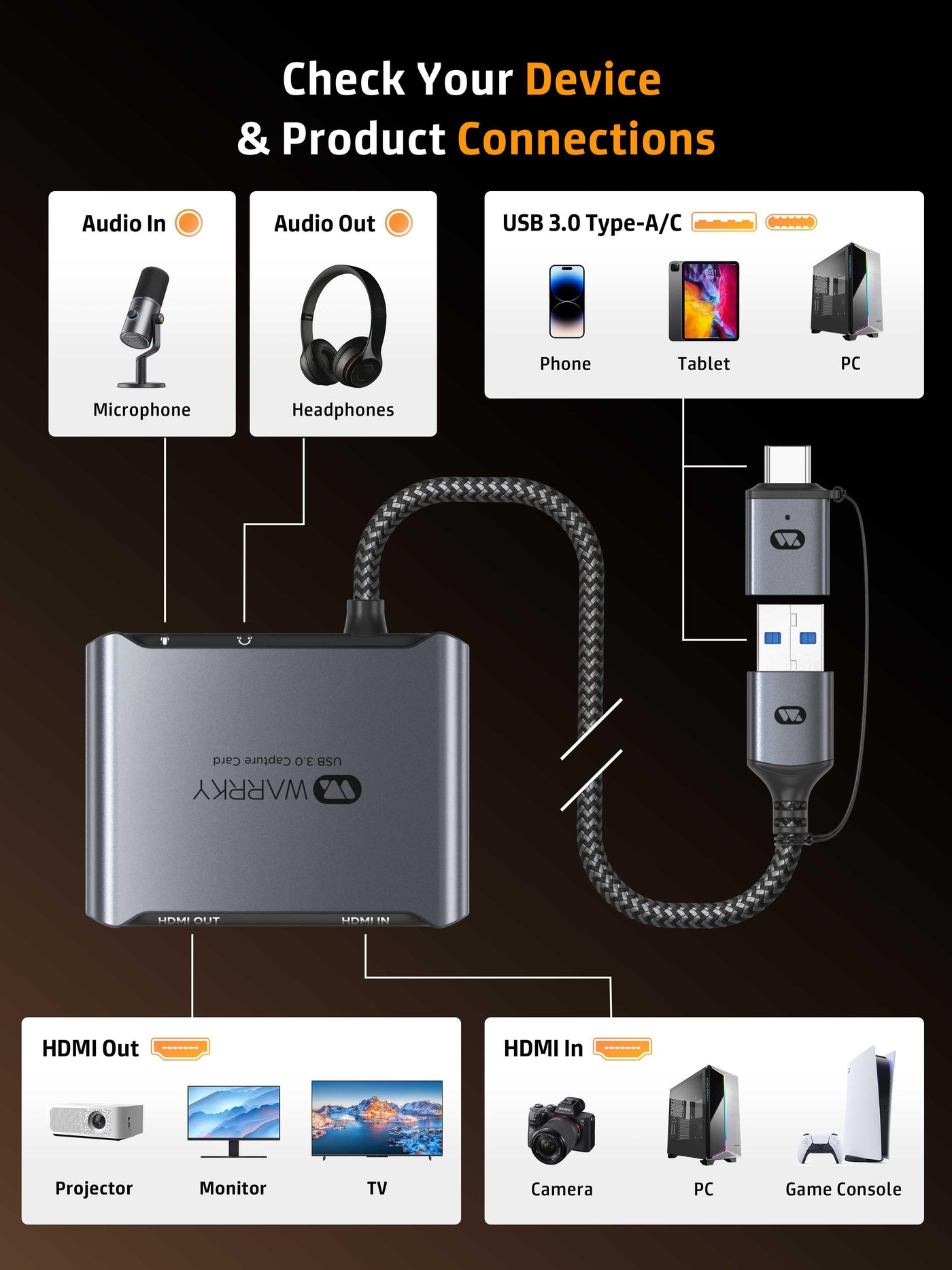 1080P 60Hz USB A/C Video Capture Card with 4K 30Hz Loop-out 2.6ft Spac