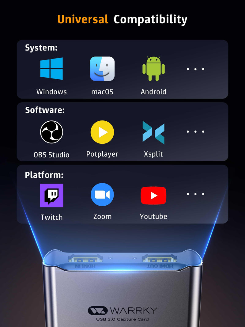 1080P 60Hz USB A/C Video Capture Card with 4K 30Hz Loop-out 2.6ft Spac